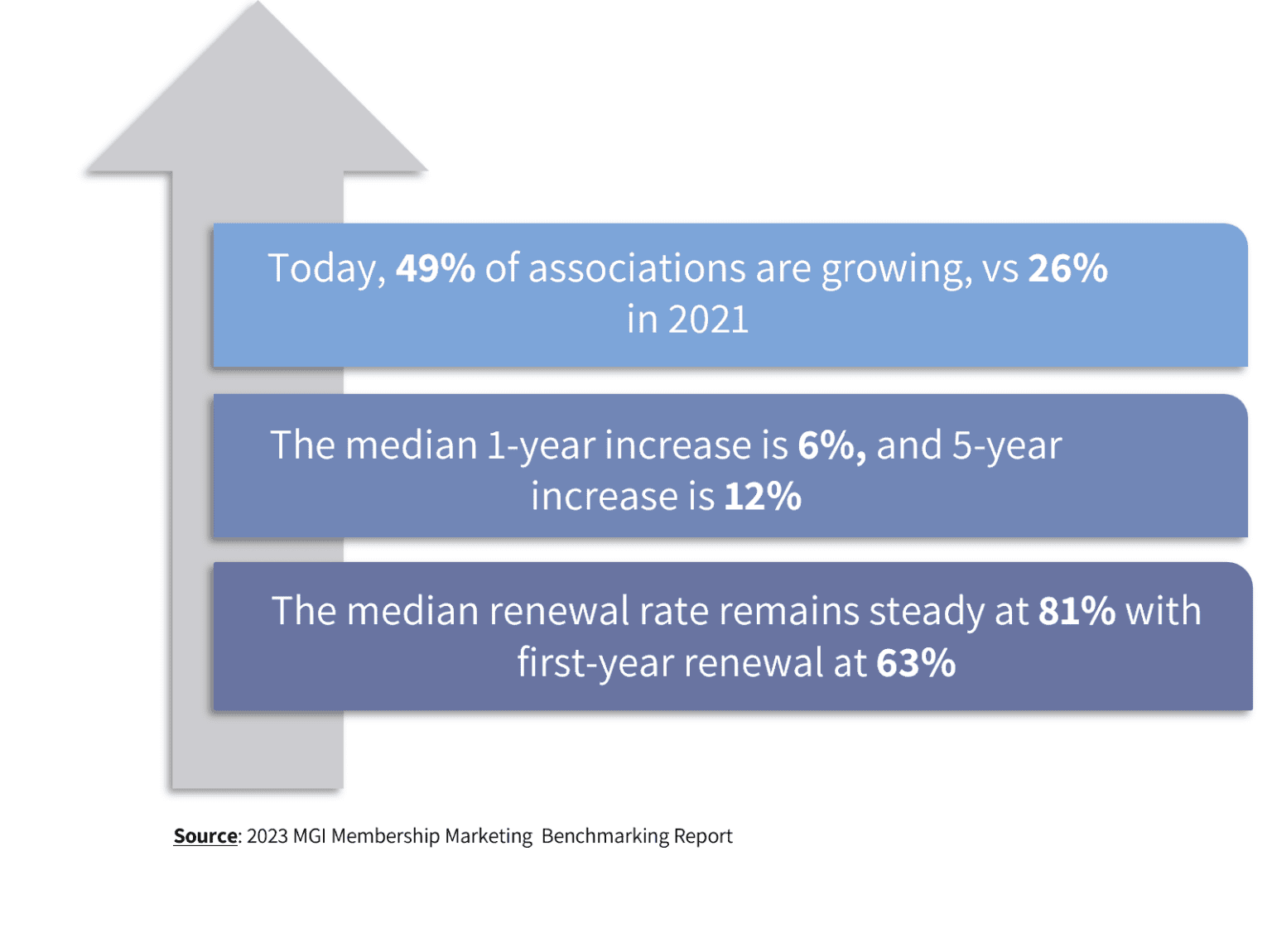 Association Management Trends 2024: Embrace The Change