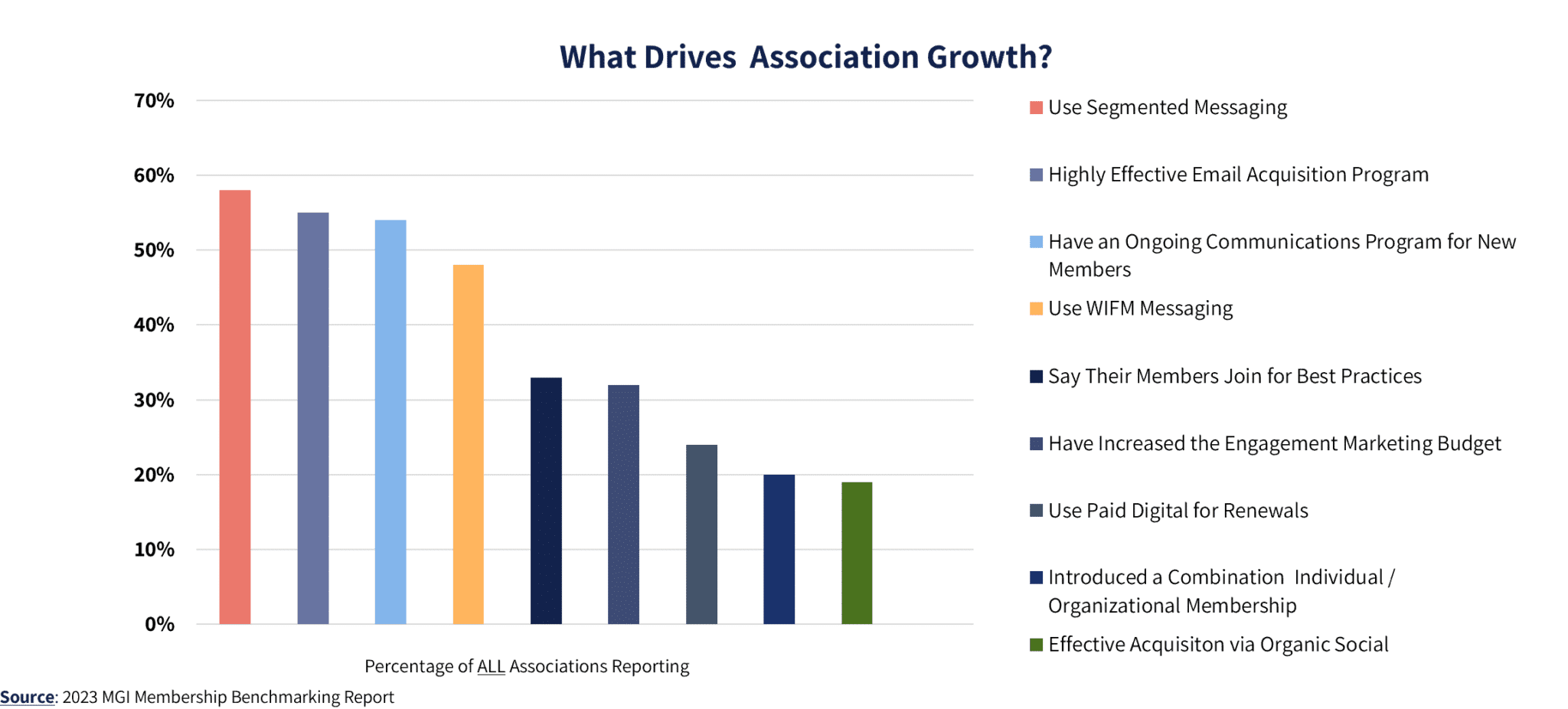 Association Management Trends 2024: Embrace The Change